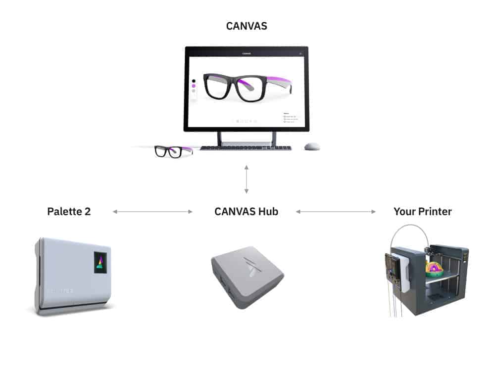 Tīkla savienotājs CANVAS Hub S • BBT