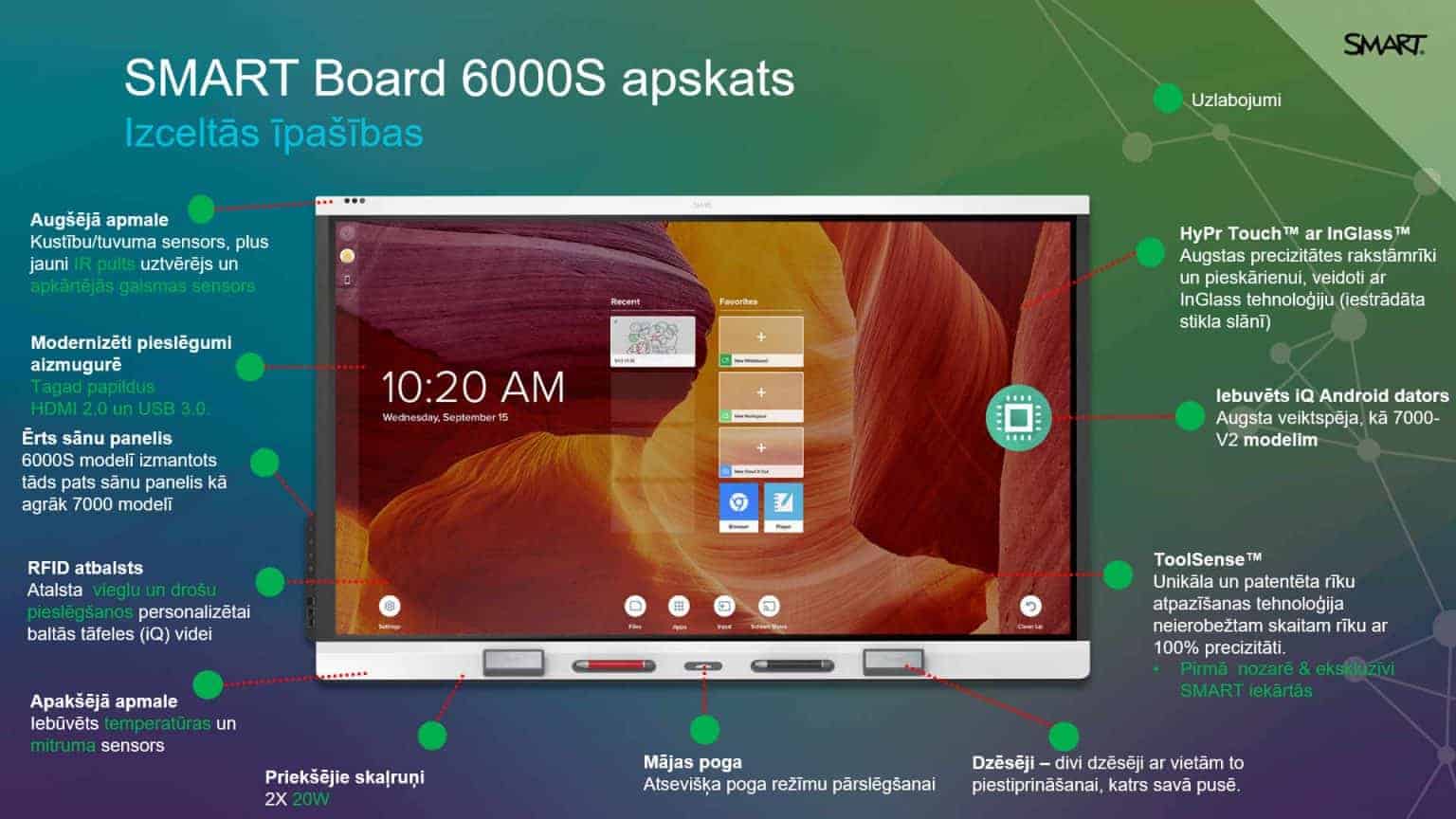 Jaunais SMART Board 6000S • BBT